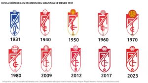 Heráldica de Granada: simbolismo y significado de sus escudos